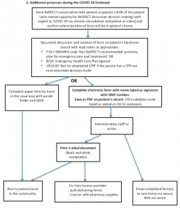 Advance Care Planning & ReSPECT Forms – GP Gateway